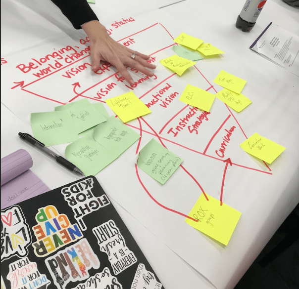 Building a vision for student learning - Center for Educational ...